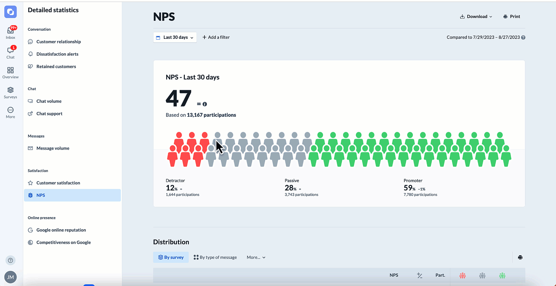 NPS (Net Promoter Score)