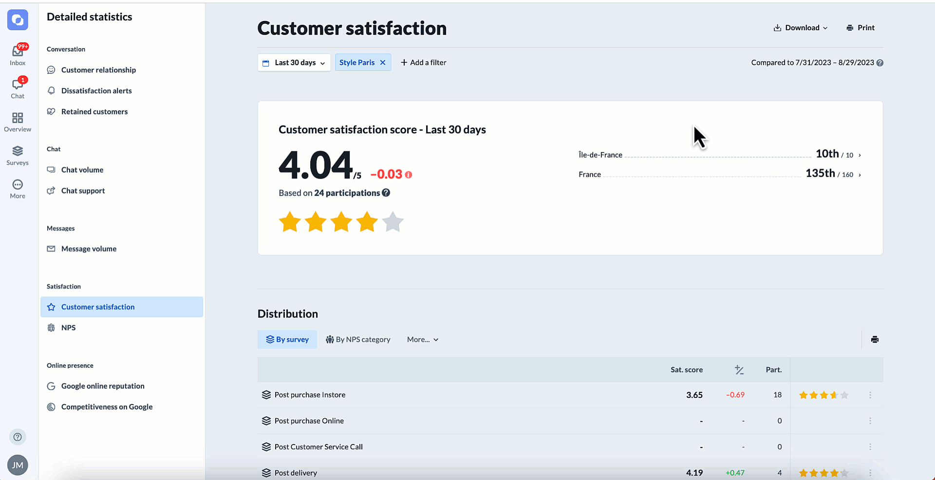Customer satisfaction score (SAT)