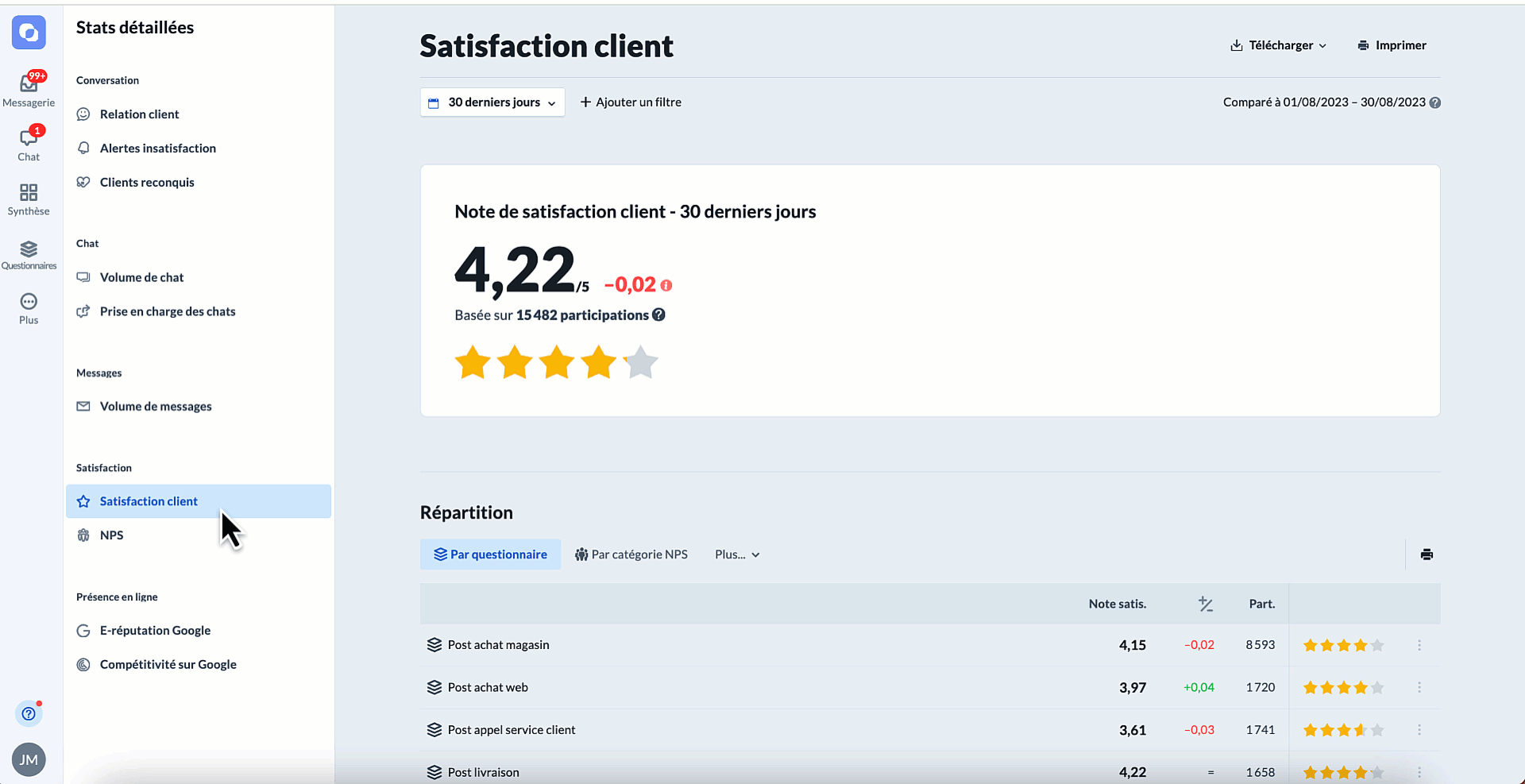 Note de satisfaction client (SAT)