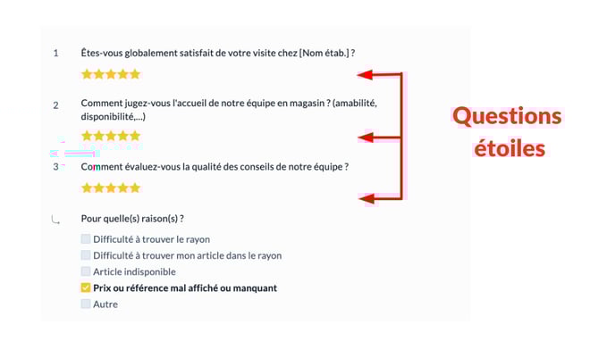 Note de Satisfaction Client (CSAT)